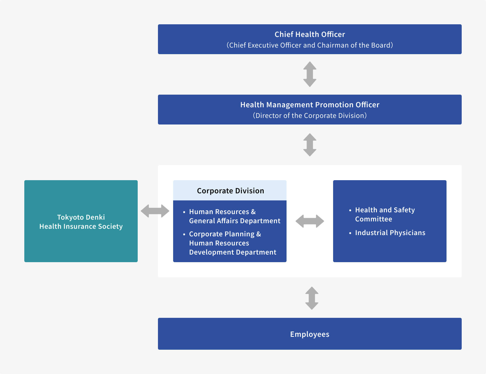 Health Management | Sustainability | Elematec Corporation