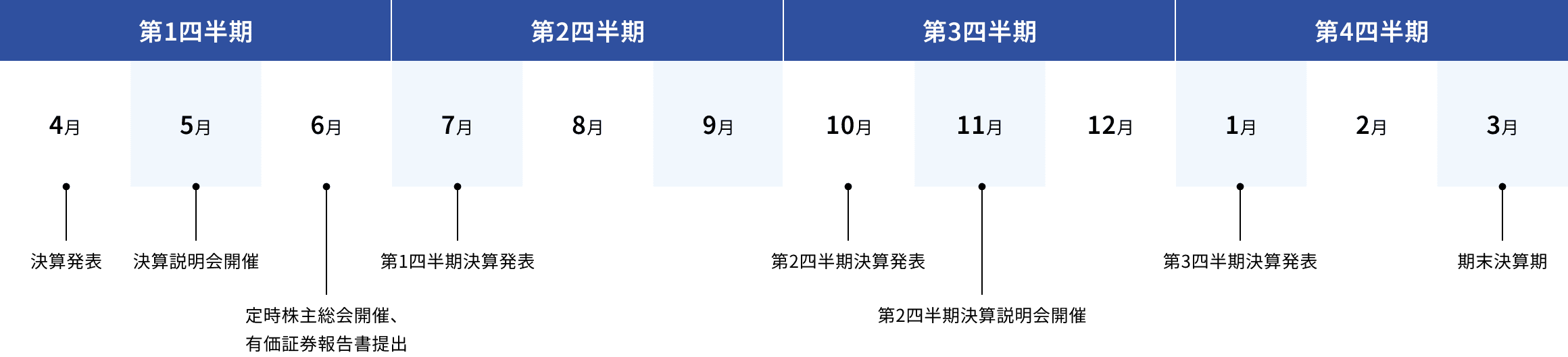 IR（投資家情報） | エレマテック株式会社